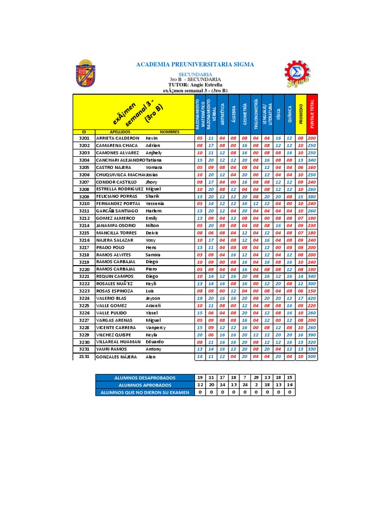 Formato 3ro B Sec | PDF | Matemáticas