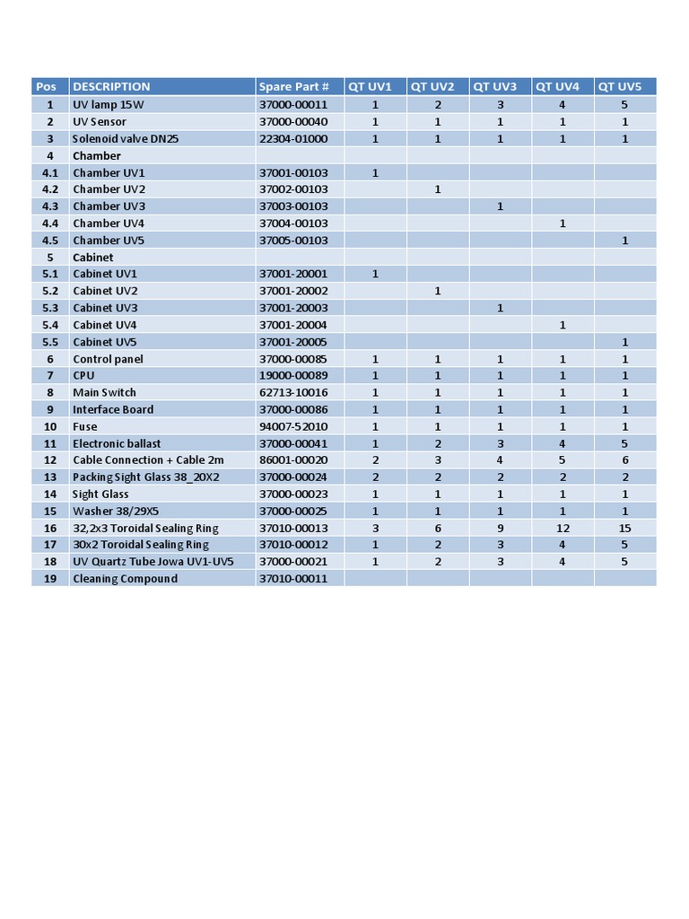 UV1-5 Exploded View | PDF | Electrical Engineering | Equipment