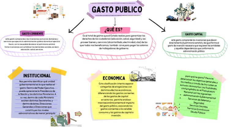 Clasificación del Gasto Público Estatal | PDF | Ministerio ...