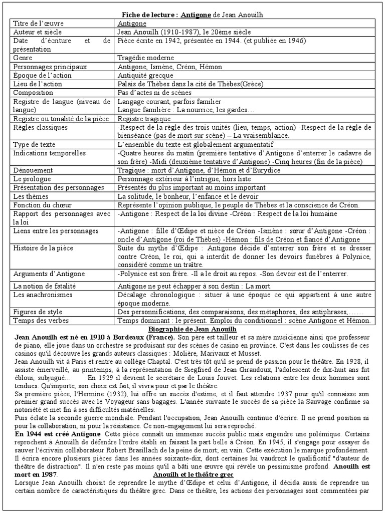 Fiche de lecture : Antigone d'Anouilh | PDF | Art