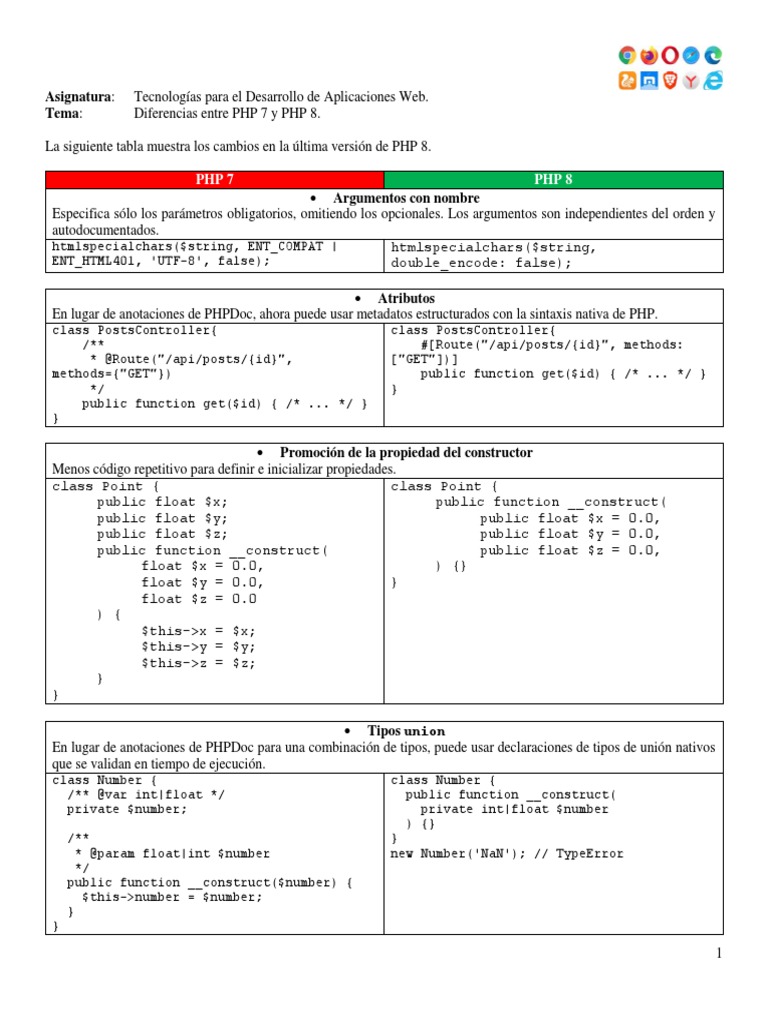 TDAweb PHP7 Vs PHP8 | PDF | Php | Gestión de tecnología de la información