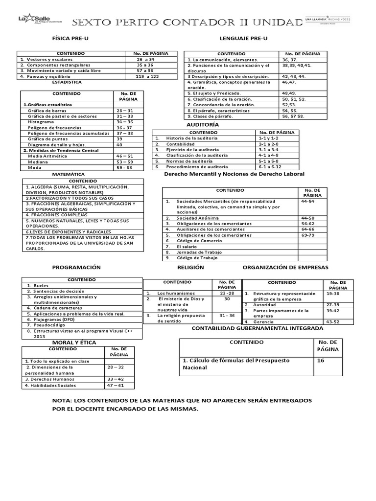 Contenidos 6o. Perito Contador | PDF