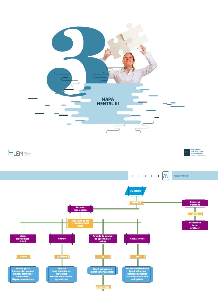 Mapa Mental Capitulo 3 | PDF