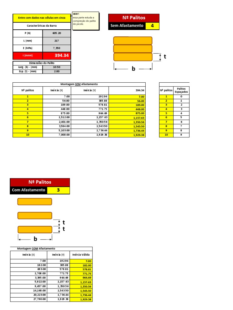 Dimensionamento Barras | PDF