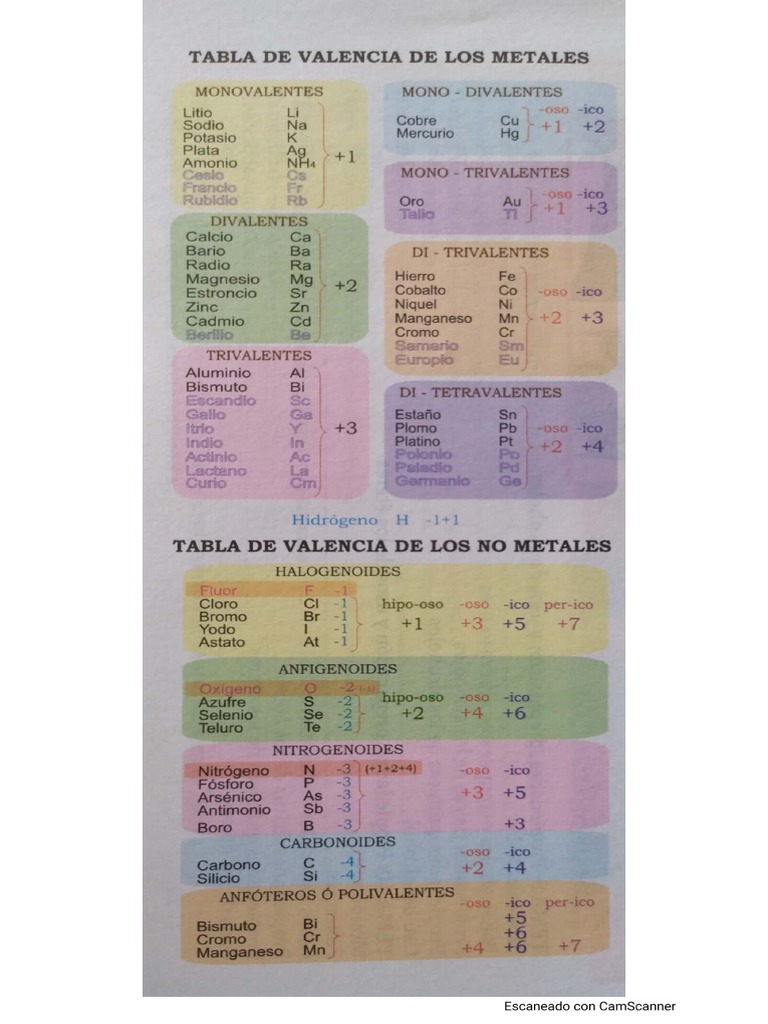 Tabla de Valencia | PDF