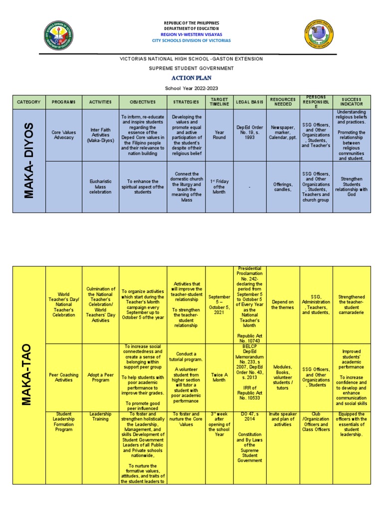 Action Plan 2022-2023 | PDF | Tobacco Smoking | Addiction