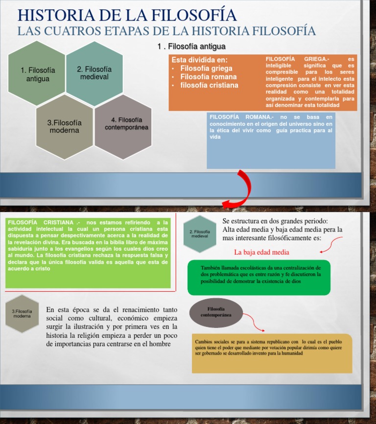 Historia de La Filosofía | PDF | Edades medias | Dios