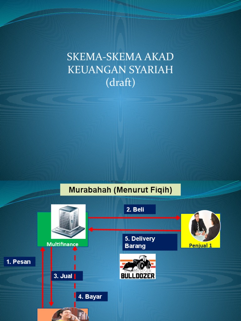 Skema Pembiayaan Murabahah Syariah | PDF