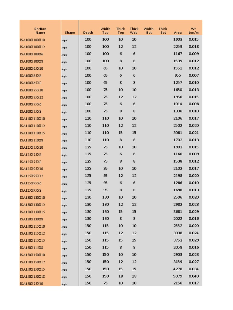 Shape Depth Area Section Name Width Top Thick Top Thick Web Width Bot ...