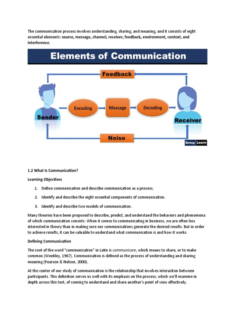 The Communication Process Involves Understanding | PDF | Communication ... The Communication Process Involves Understanding | PDF | Communication ...