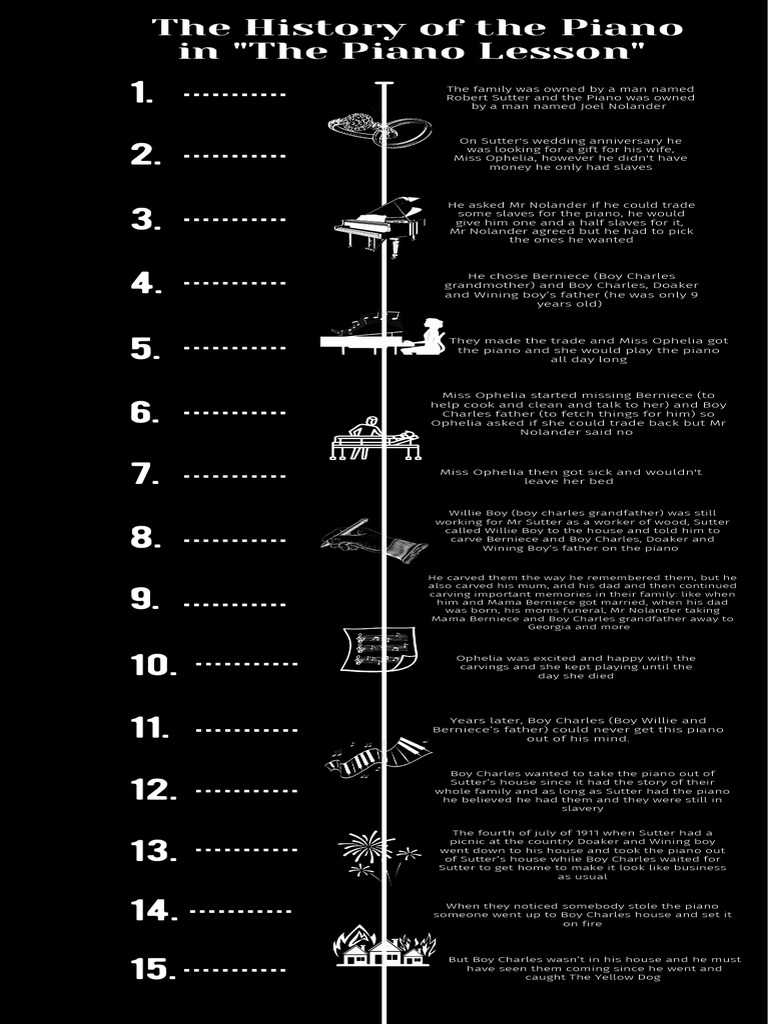 Black & White Classic Vintage Barber Beard Timeline Infographic | PDF
