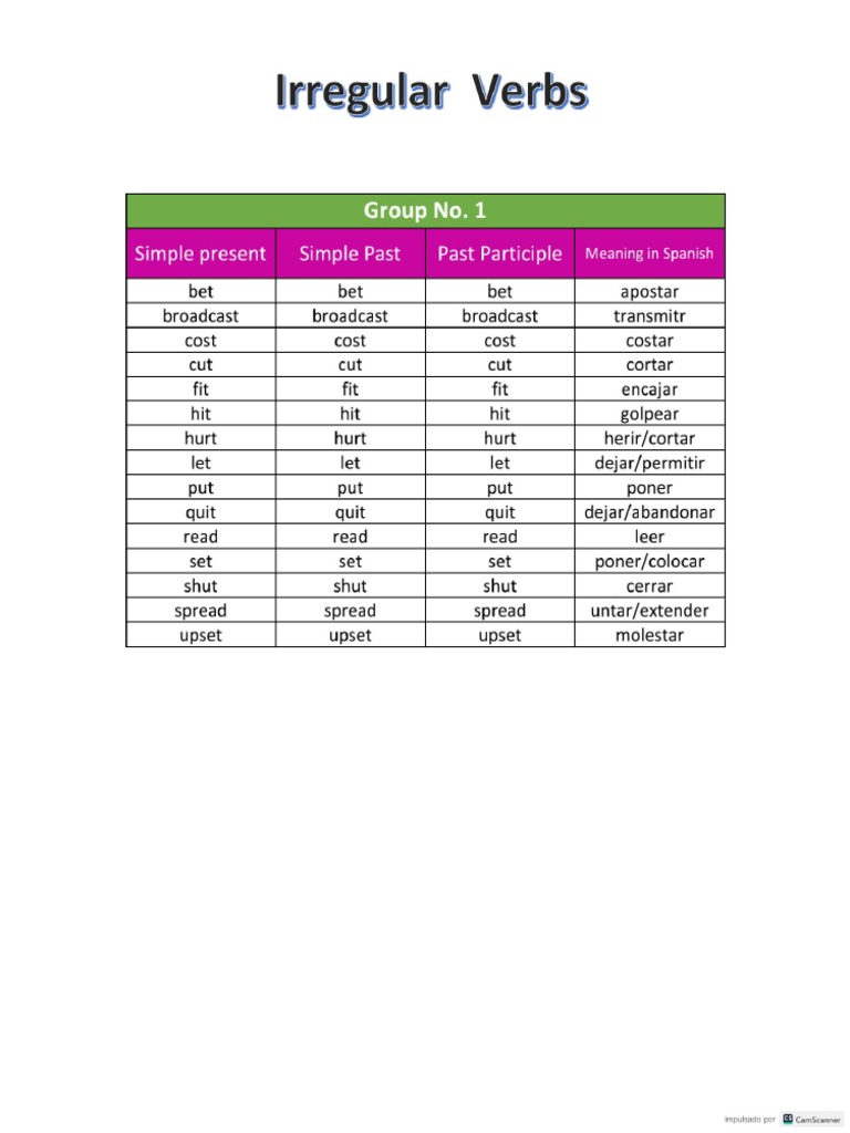 Irregular Verbs Per Groups-1 | PDF