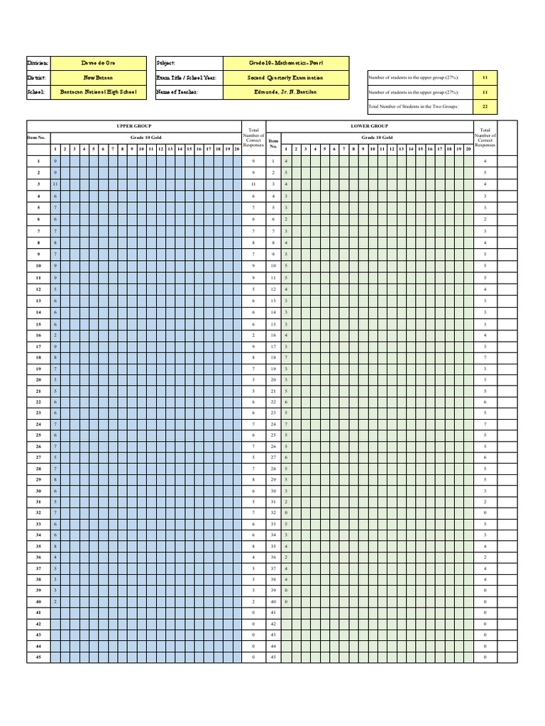 Sample Test Item Analysis Pearl | Download Free PDF | Tests ...