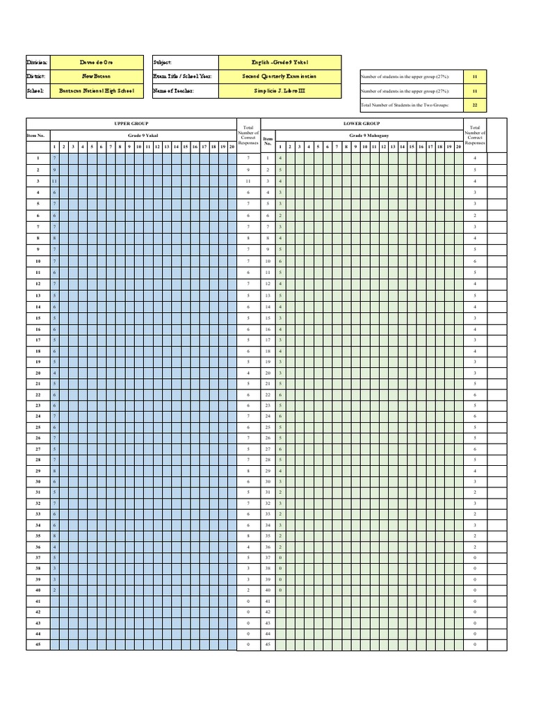 Sample Test Item Analysis | PDF | Data Collection | Evaluation