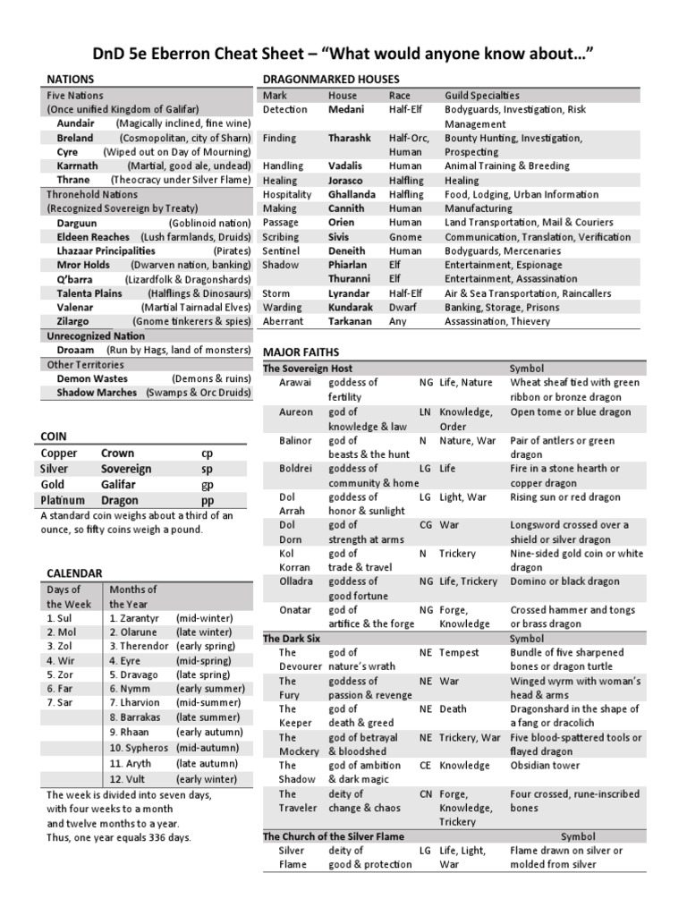 D&D Eberron Cheat Sheet v2 | PDF