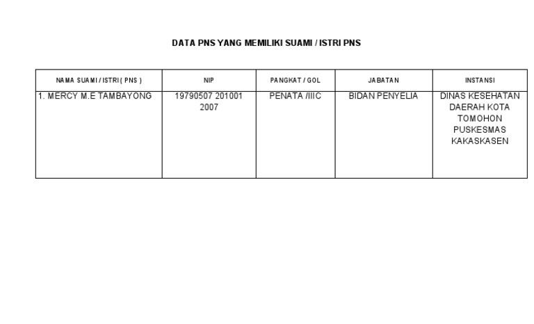 Data Pns Yang Memiliki Suami Atau Istri Pns | PDF