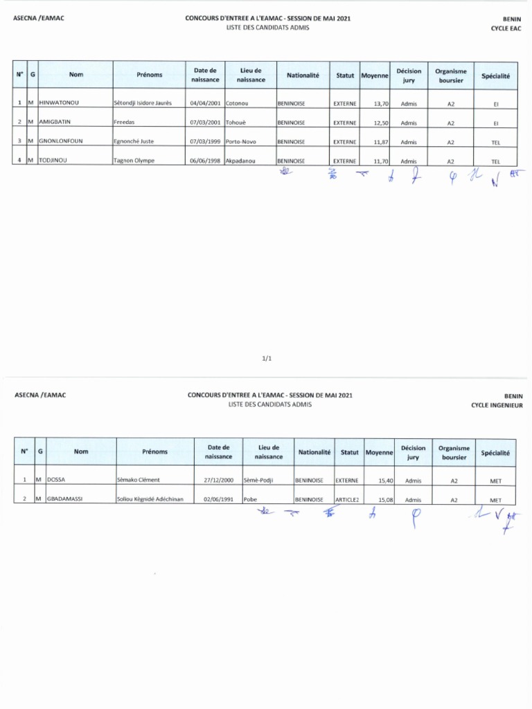 2021 - Liste Des Candidats Admis - Benin | PDF