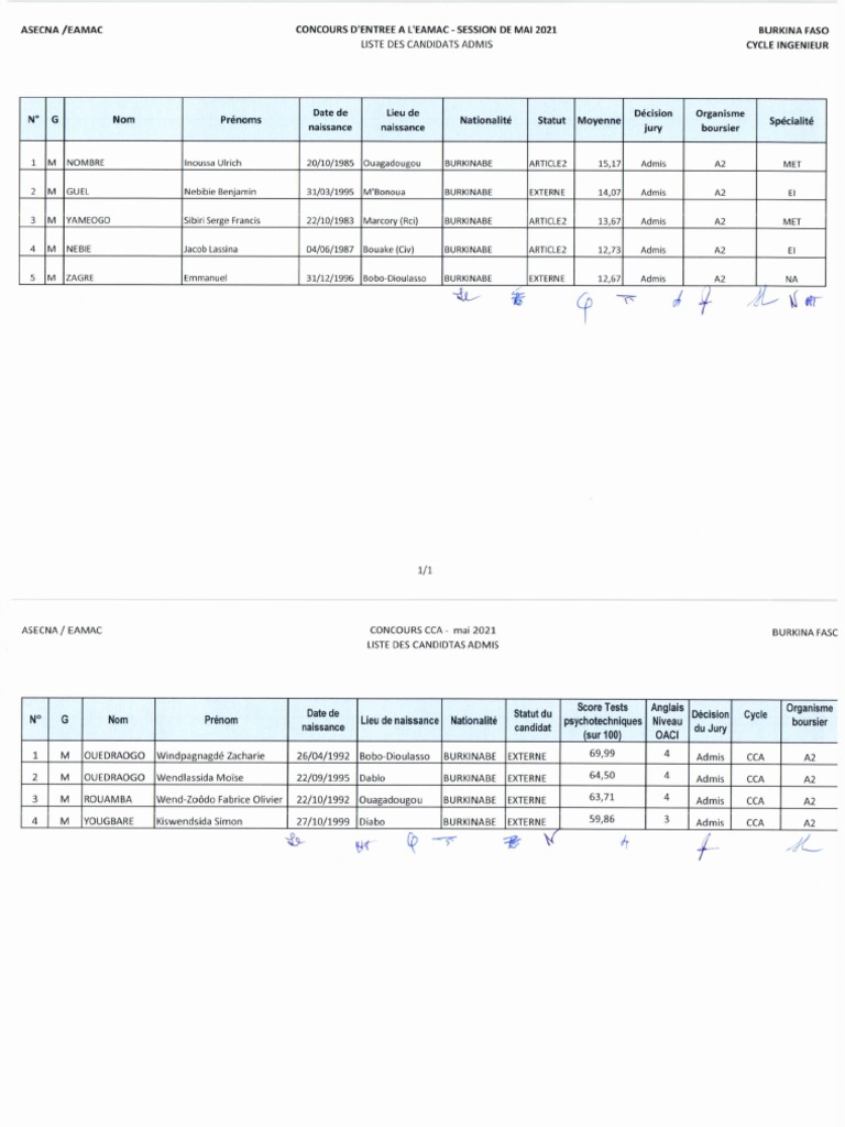 2021 - Liste Des Candidats Admis - Burkina Faso | PDF