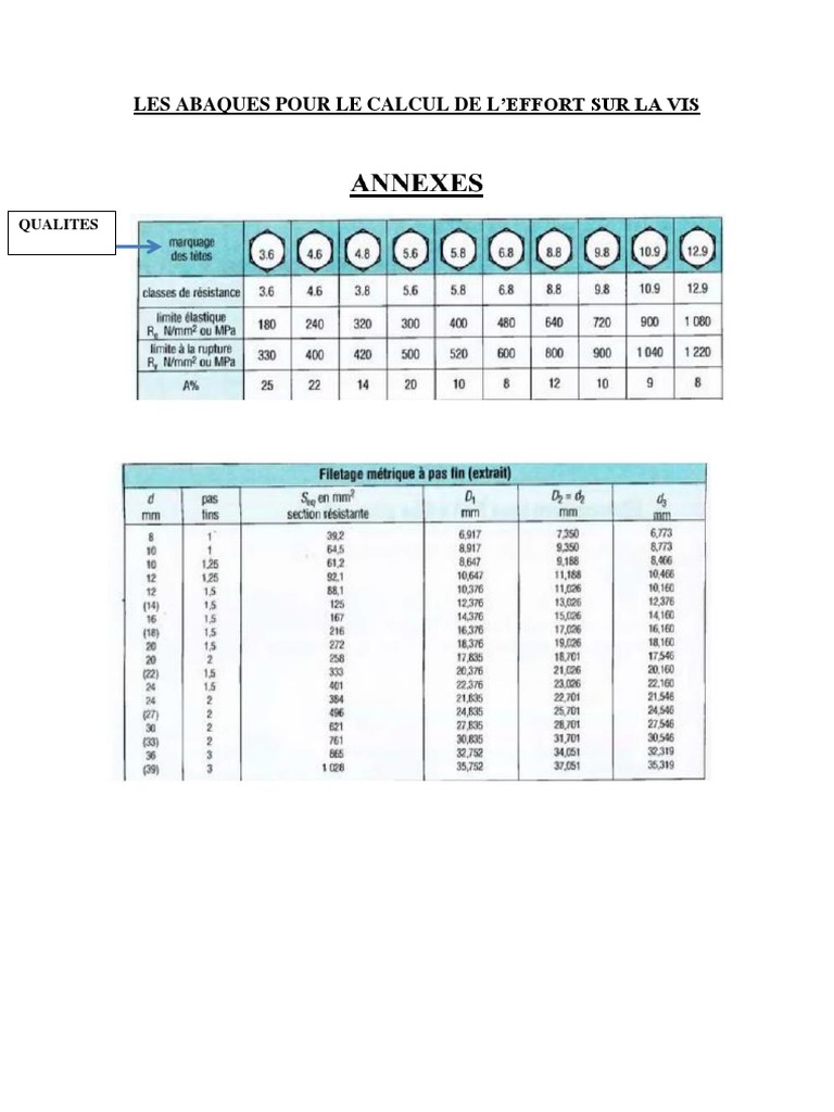 Abaques CM1 | PDF