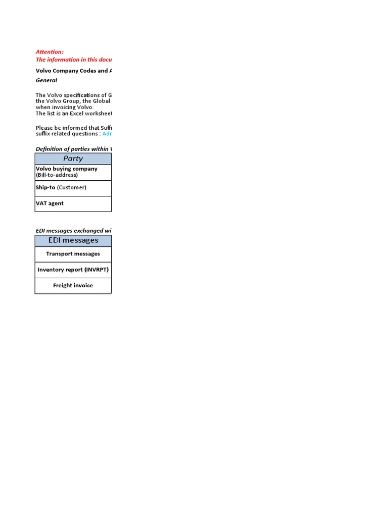 Volvo EDI Messages and Company Codes | PDF | Electronic Data ...