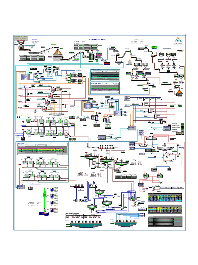 FLOWSHEET | PDF | Cantidad | Metrología