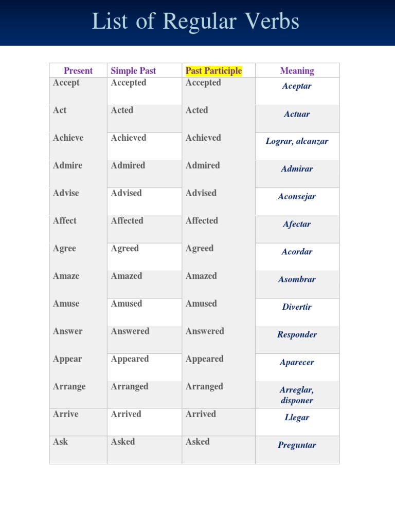 List of Regular Verbs - Past Participle | PDF