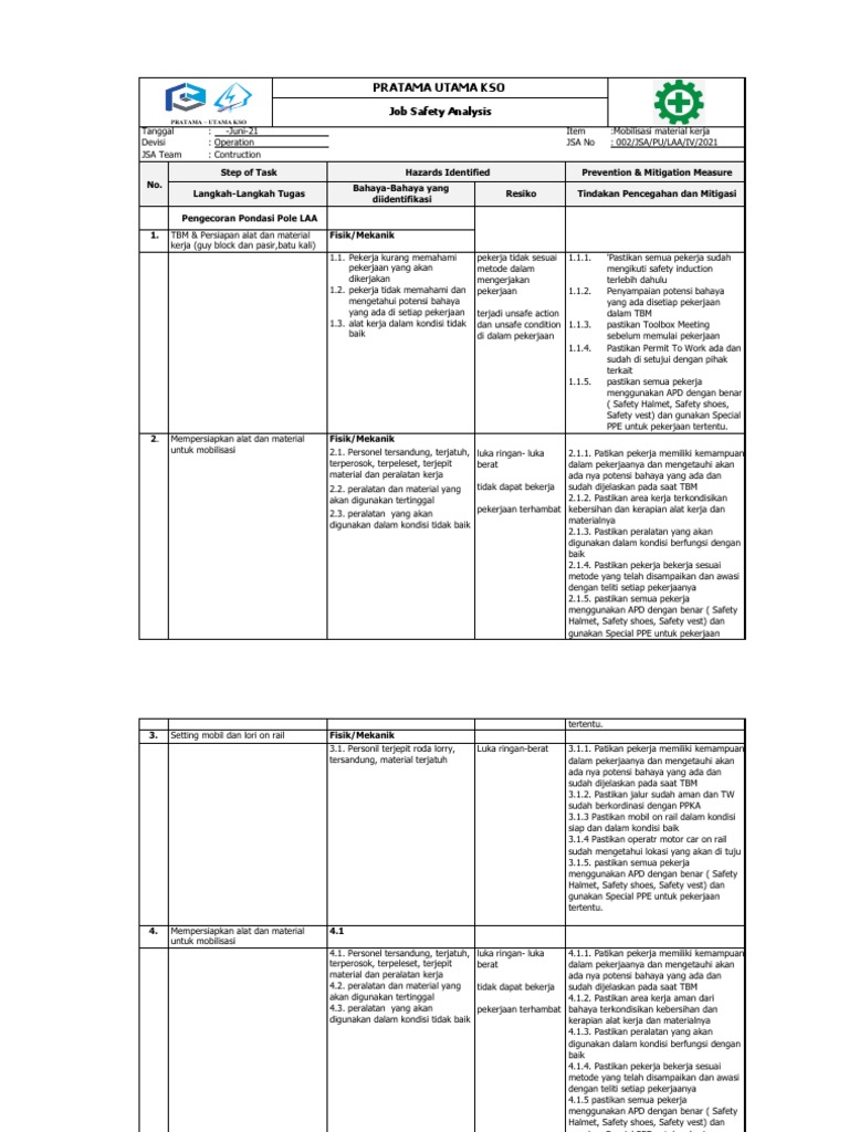 JSA JLAA Pengecoran Pondasi Pole | PDF