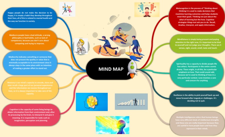 Mind Map | PDF | Thought | Mind