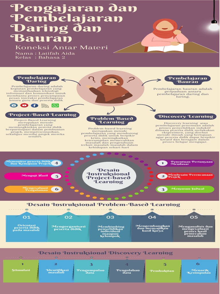 Koneksi Antar Materi Pembelajaran Daring Dan Bauran | PDF