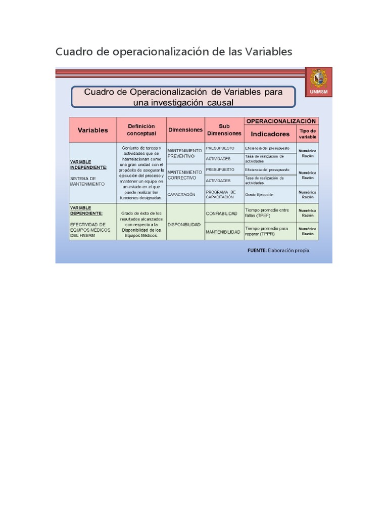 Cuadro de Operacionalización de Las Variables | PDF