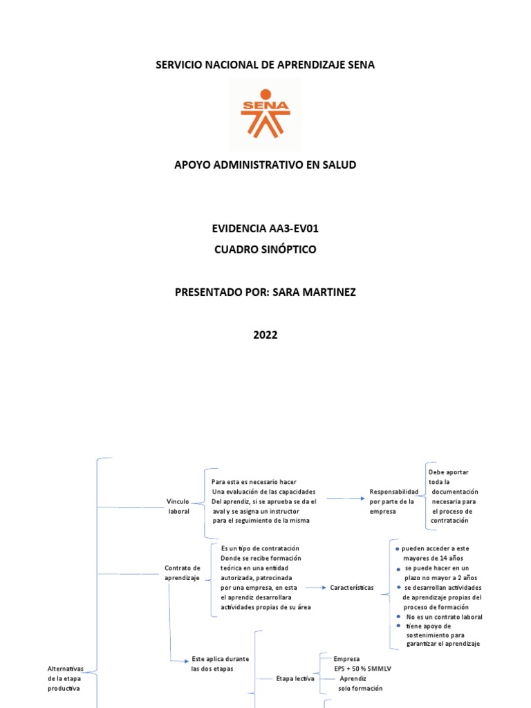 Cuadro Sinoptico 2 | PDF