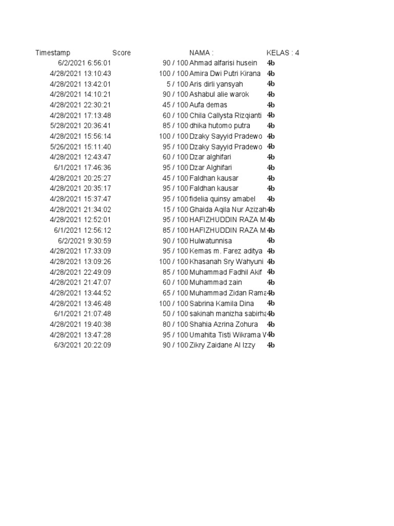 Student Scores and Feedback Report | PDF | Banu Hashim