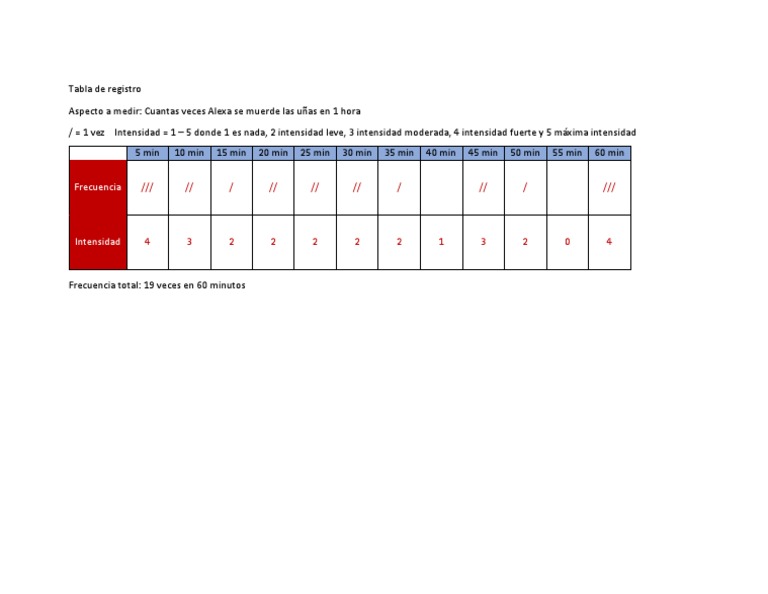 Tabla de Registro - Practica 1 | PDF