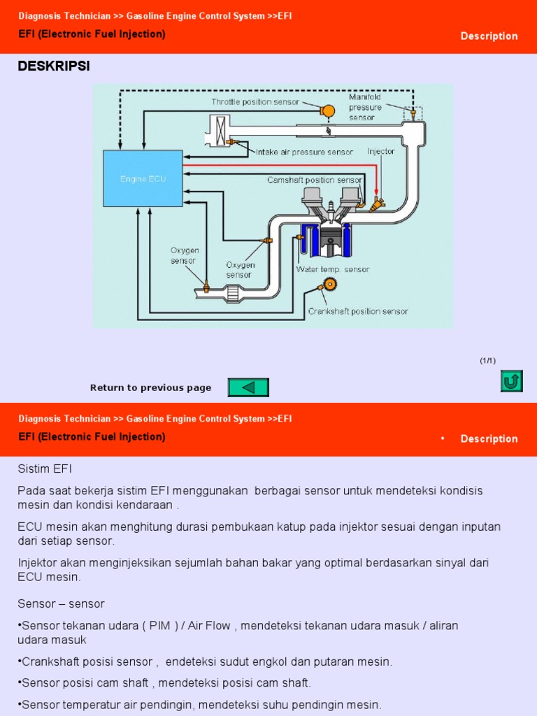 Efi. (Electronic Fuel Injection) | PDF