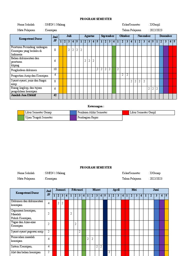 Program Tahunan | PDF