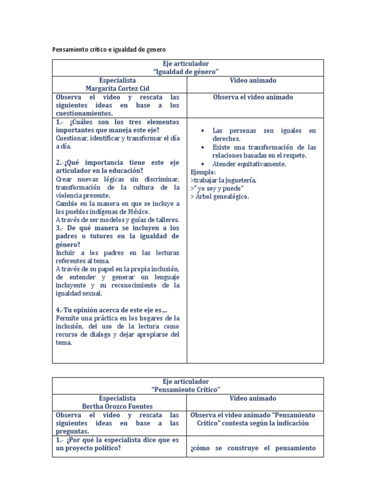Pensamiento Crítico e Igualdad de Genero | PDF | Pensamiento crítico ...