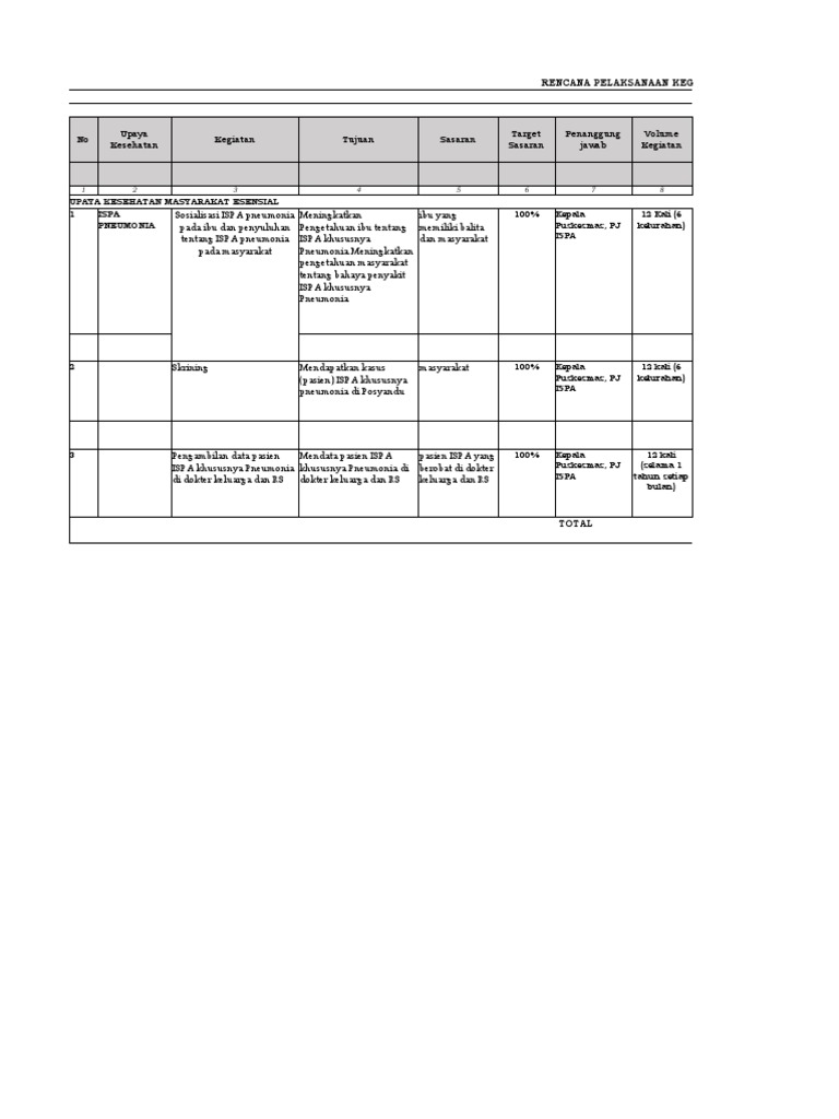 Ruk RPK 2022 Ispa | PDF
