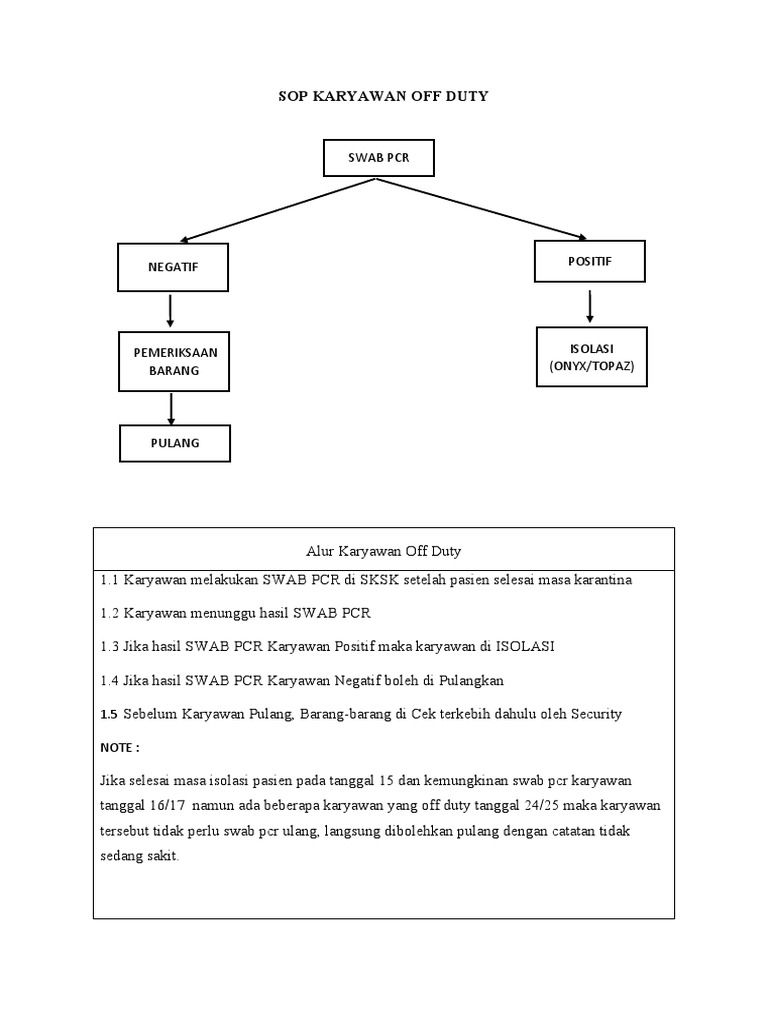 Prosedur Off Duty Karyawan | PDF