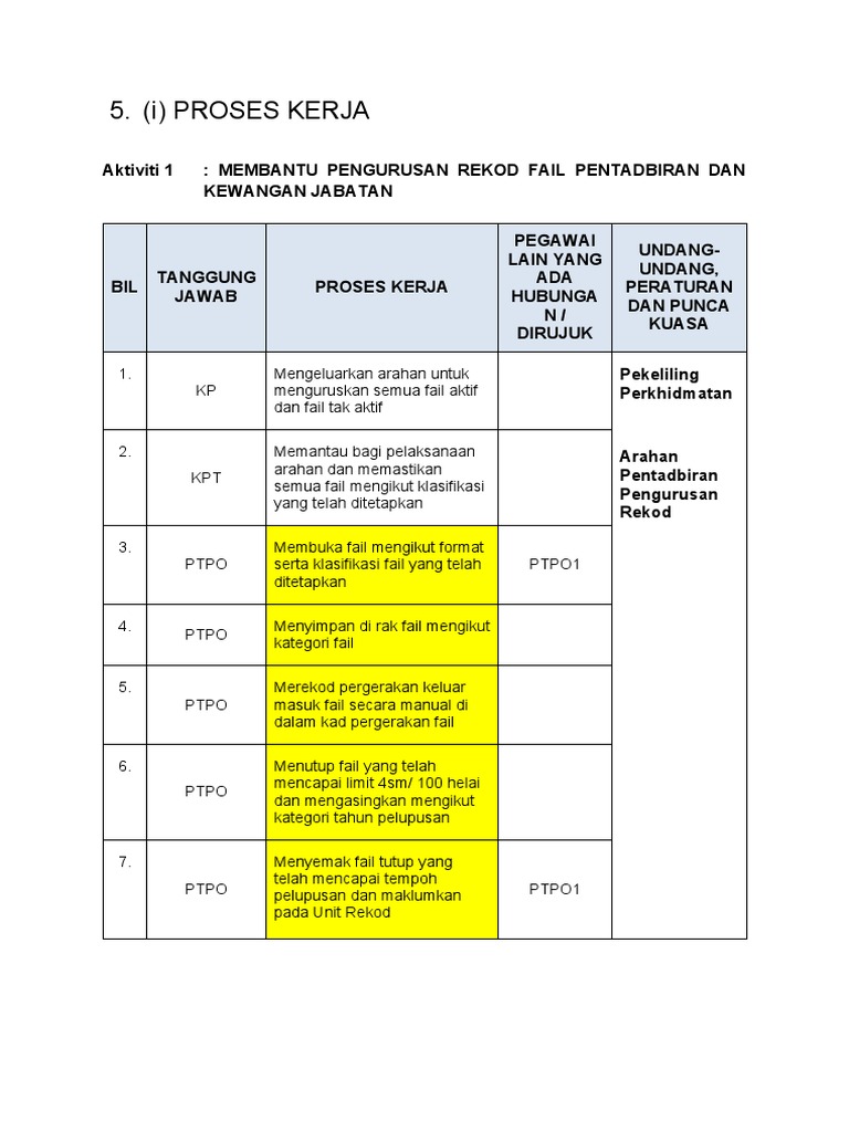 Fail | PDF