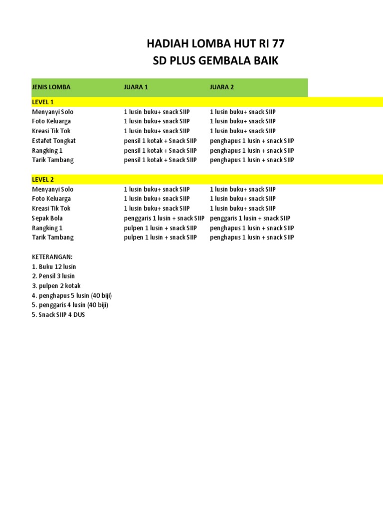 Rincian Hadiah Lomba | PDF