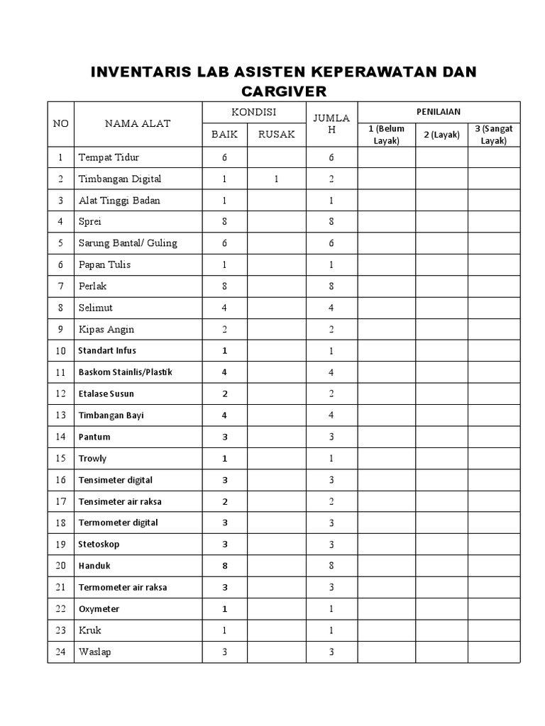 Inventaris Lab Asisten Keperawatan Dan Cargiver | PDF