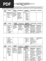 Curriculum Map-Tle 9 | PDF | Competence (Human Resources) | Risk
