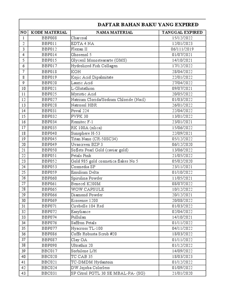 Data Bahan Baku Expired | PDF | Chemical Compounds | Chemical Substances
