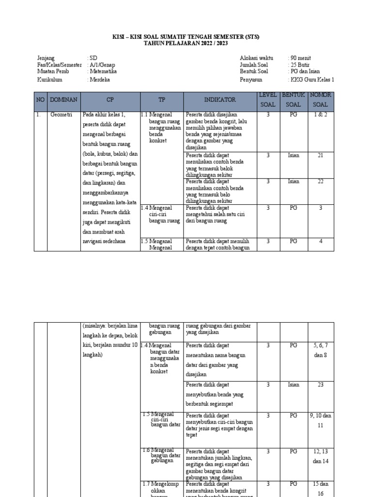 Kisi-Kisi Soal Matematika Kelas 1 KM | PDF