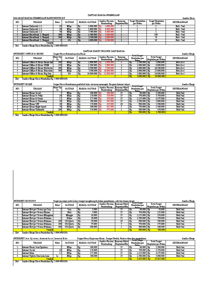 Project Bandwidth-1 | PDF | Business