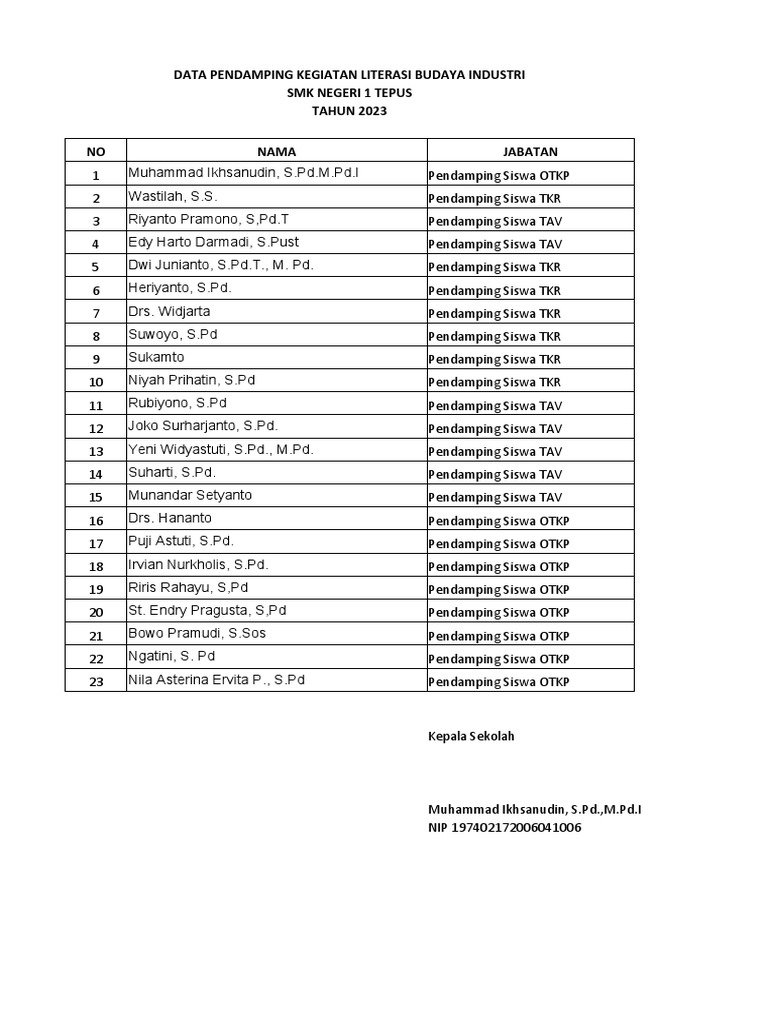 Data Pendamping | PDF