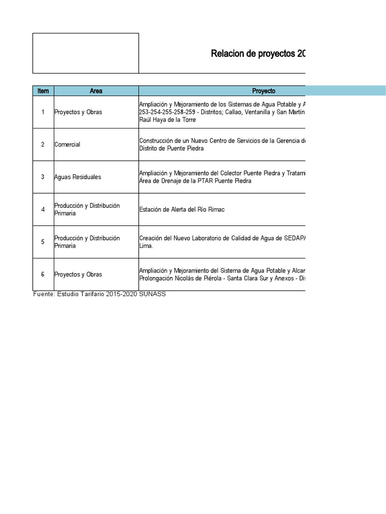 Ejemplo Portafolio Entidad Publica | PDF | Alcantarillado | Suministro ...