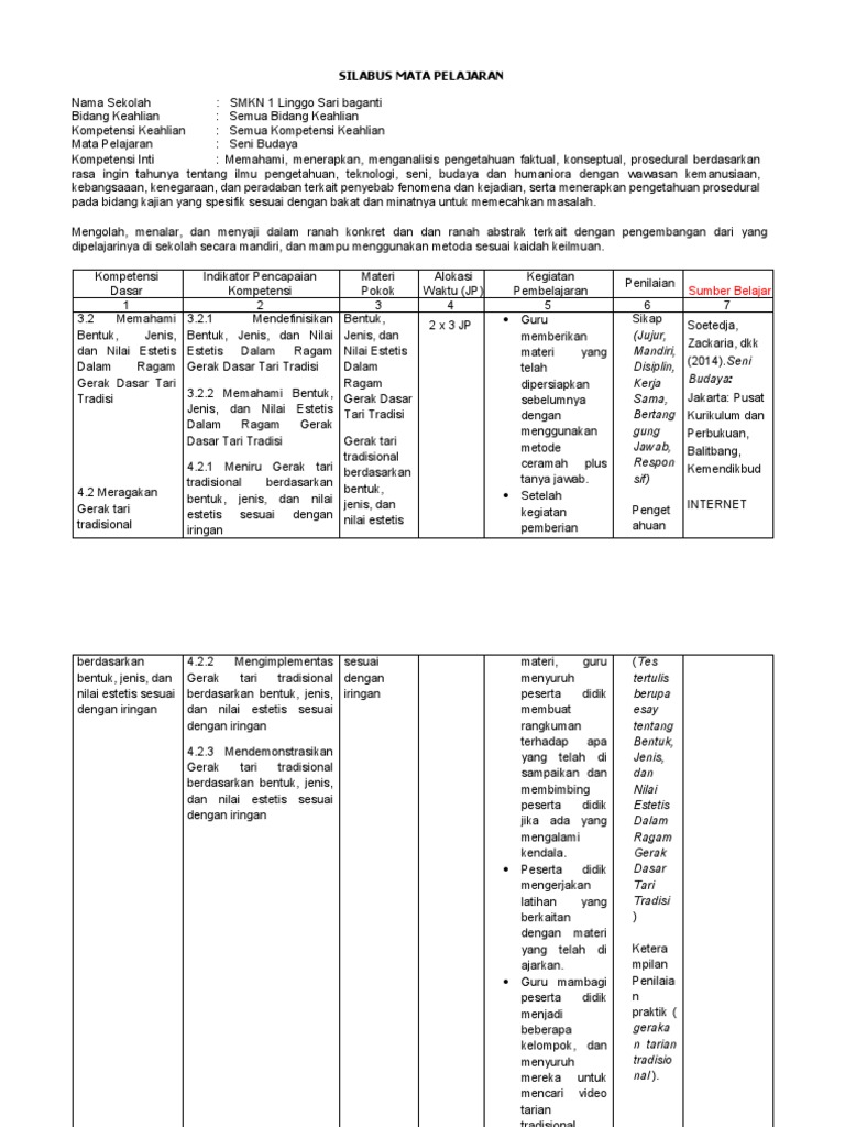 Silabus (Tari) Bentuk Dan Jenis Tari | PDF