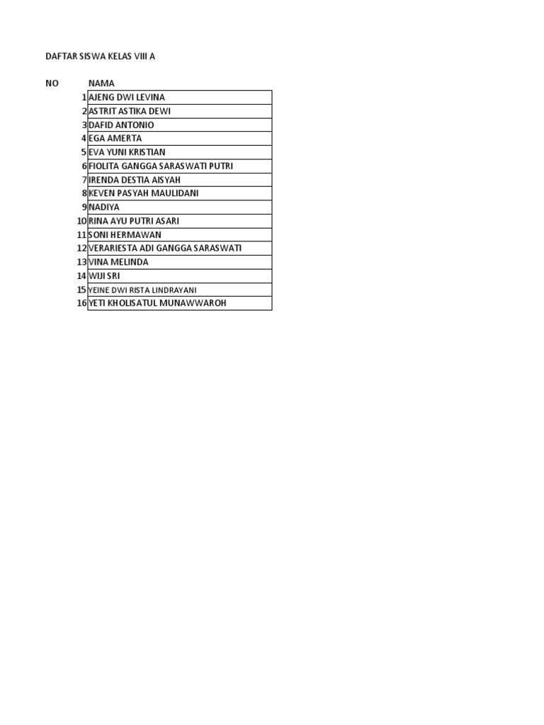 Daftar Siswa Kelas Viii 2021 Pdf