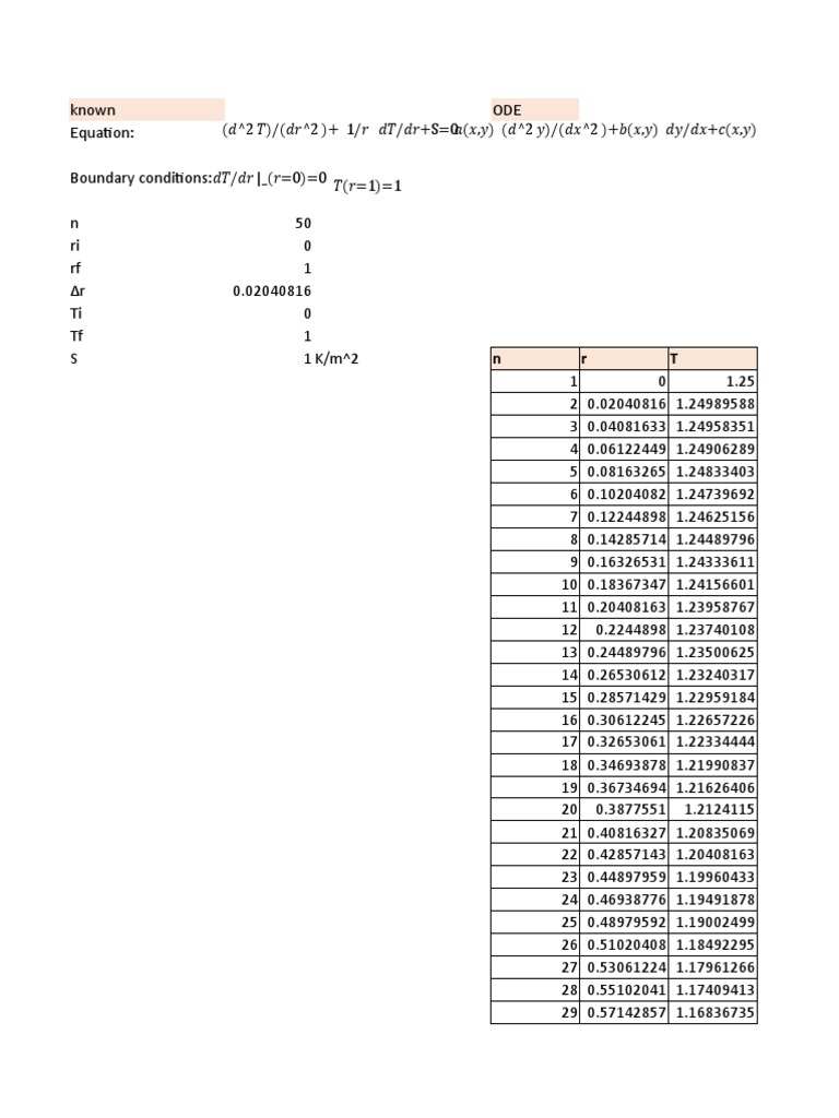 Numerical Solution of the One-Dimensional Heat Equation with a Constant ...